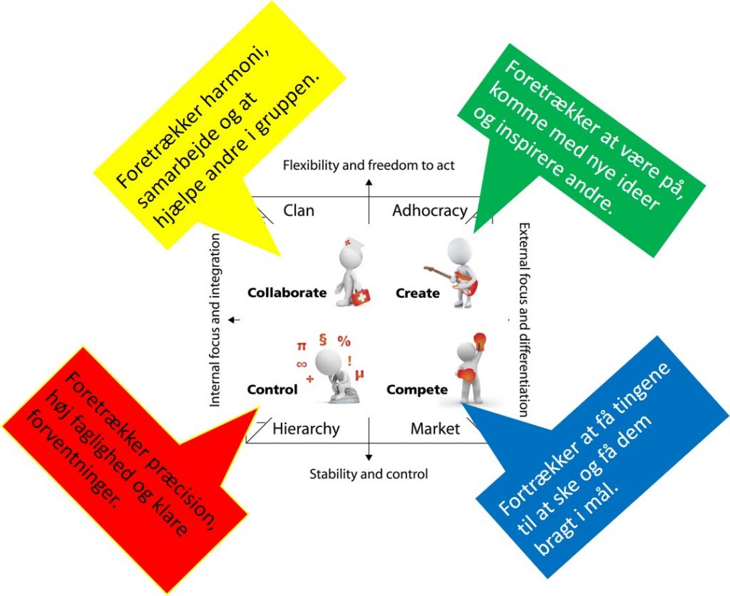 TITOC - The Individual in The Organizational Culture