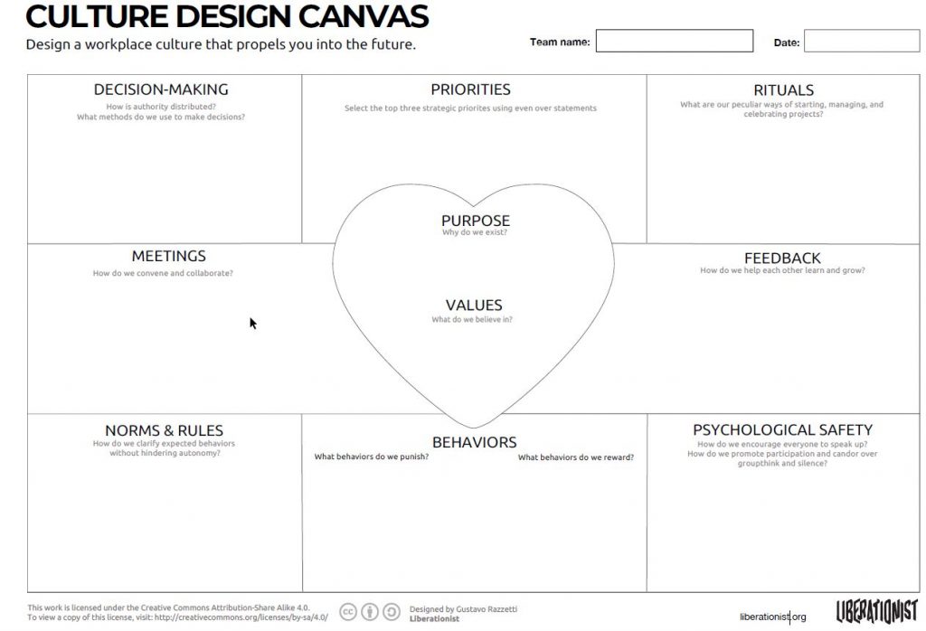 culture design canvas - OCAI