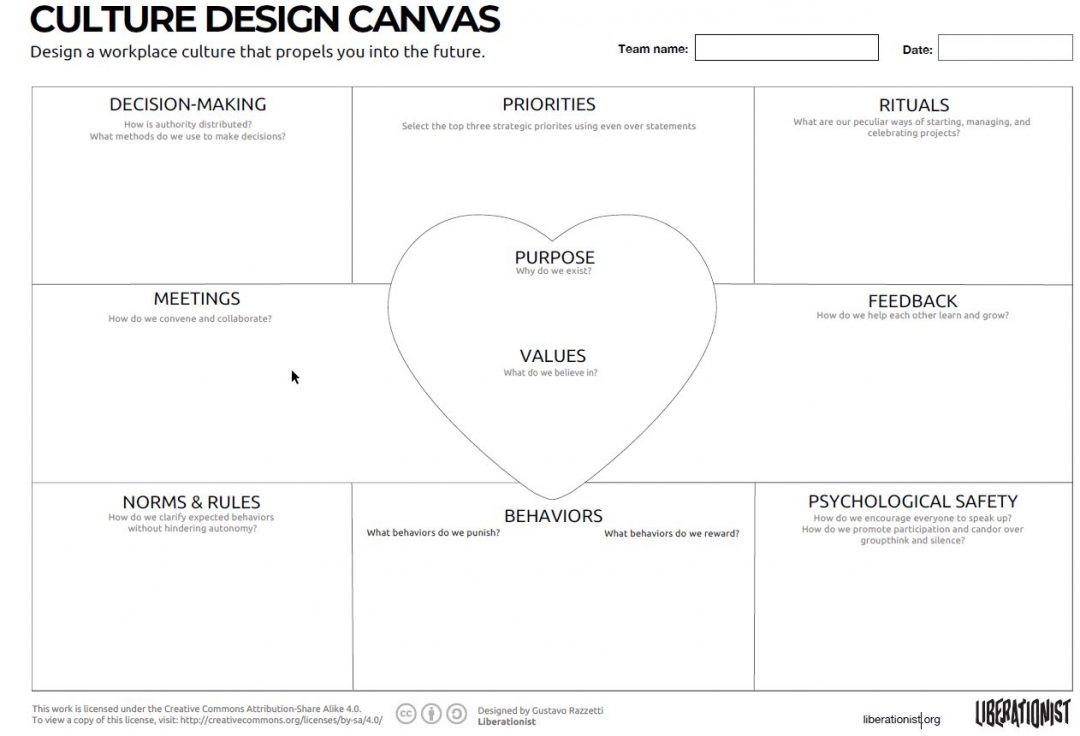 culture design canvas - OCAI