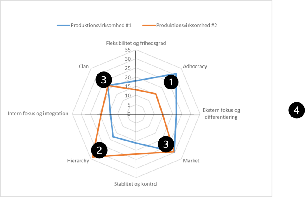 kulturel tilstandsrapport få en rapport en identificerer forskelle ...